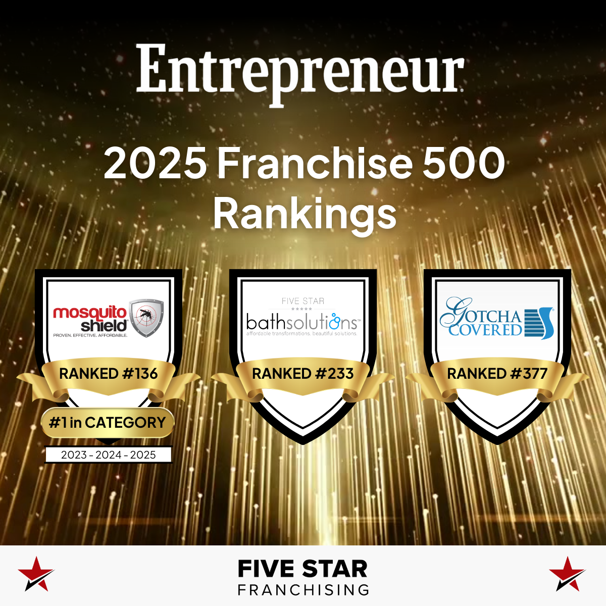 Three Five Star Franchising Brands Named Among the Top Franchises in ...