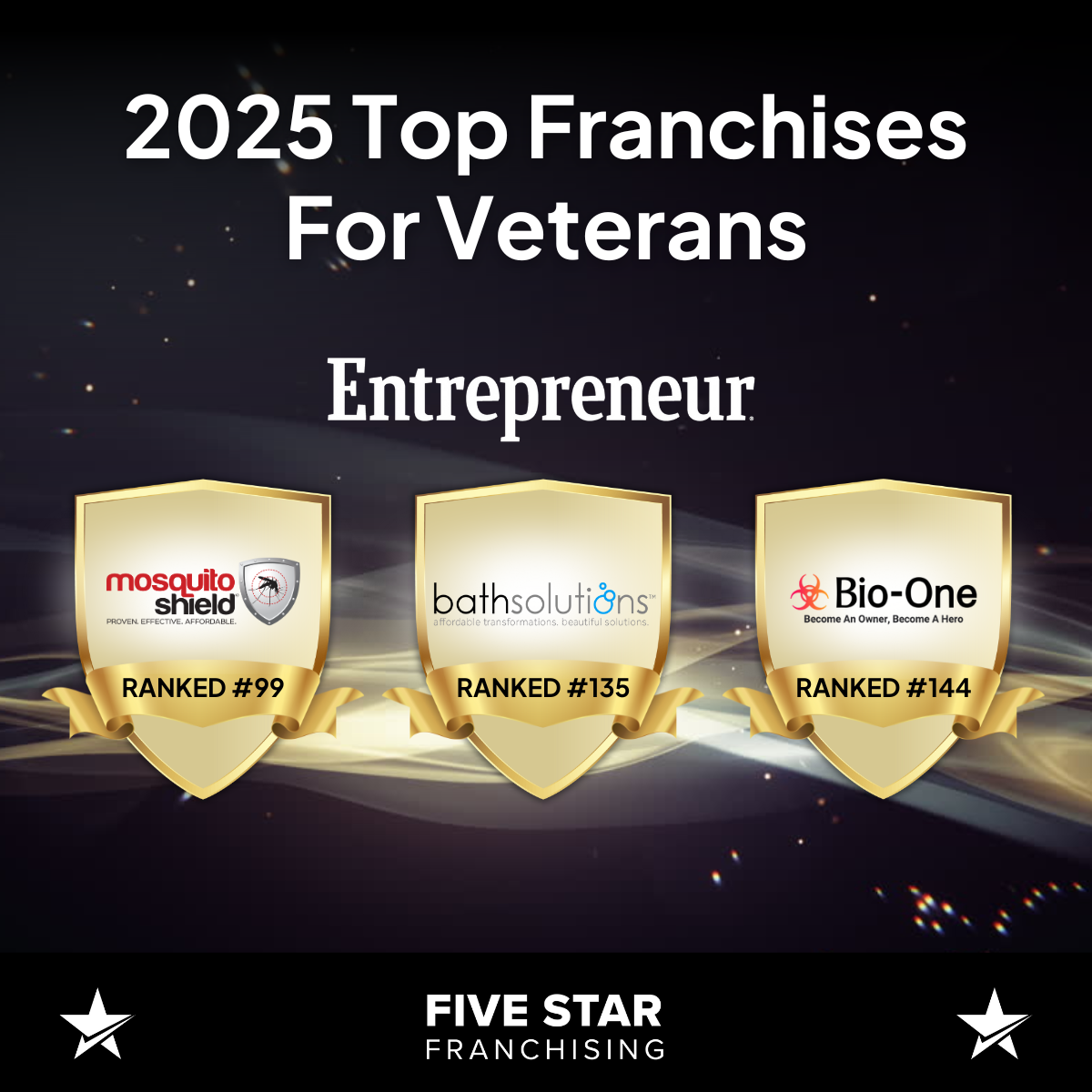 Three Five Star Franchising Brands Named 2025 Top Franchises for ...